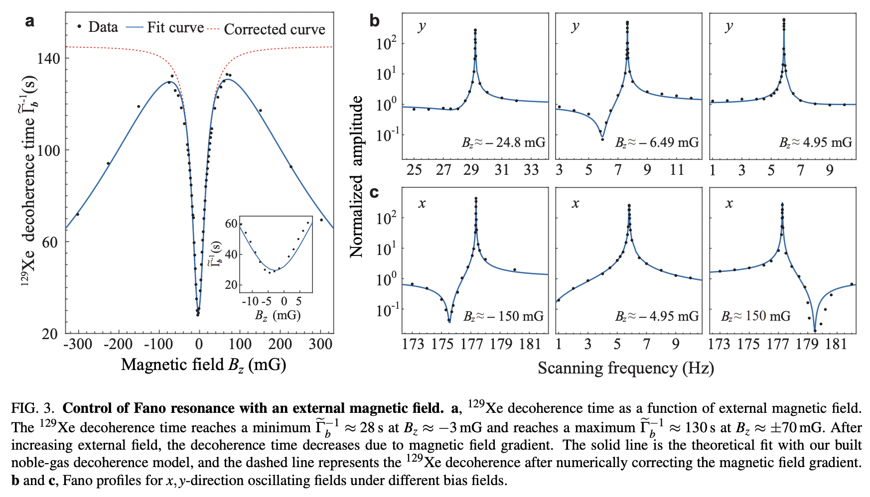 Enhanced Quantum Sensing With Amplification And Deamplification · Issue 5893 · Github Nakasho