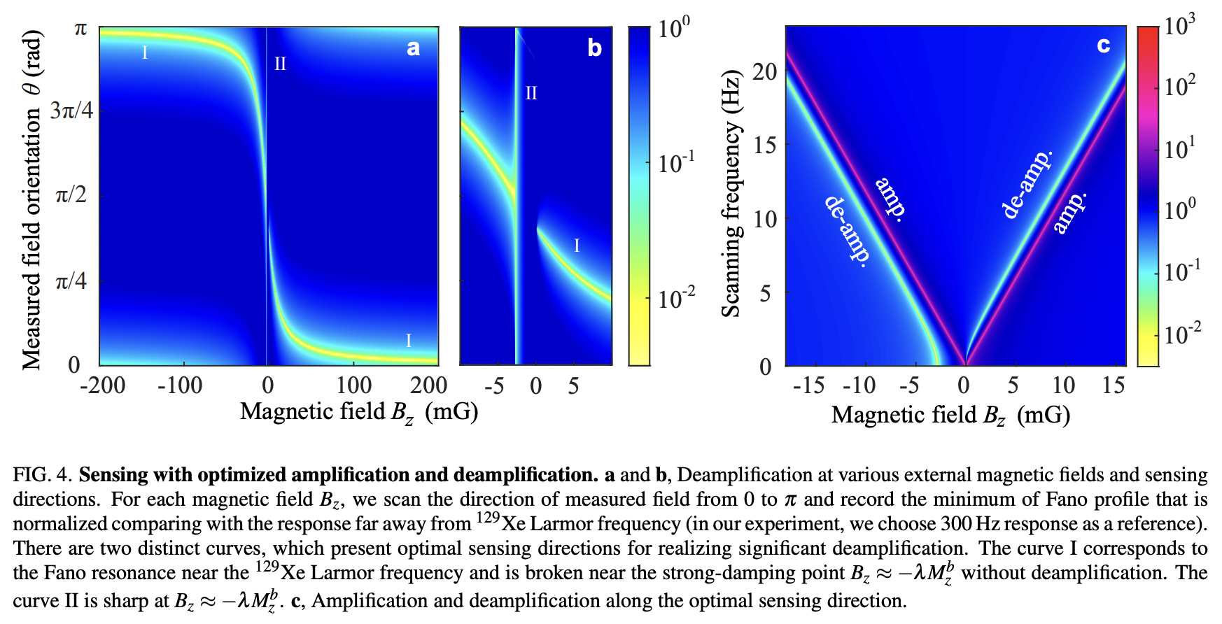 Enhanced Quantum Sensing With Amplification And Deamplification · Issue 5893 · Github Nakasho 