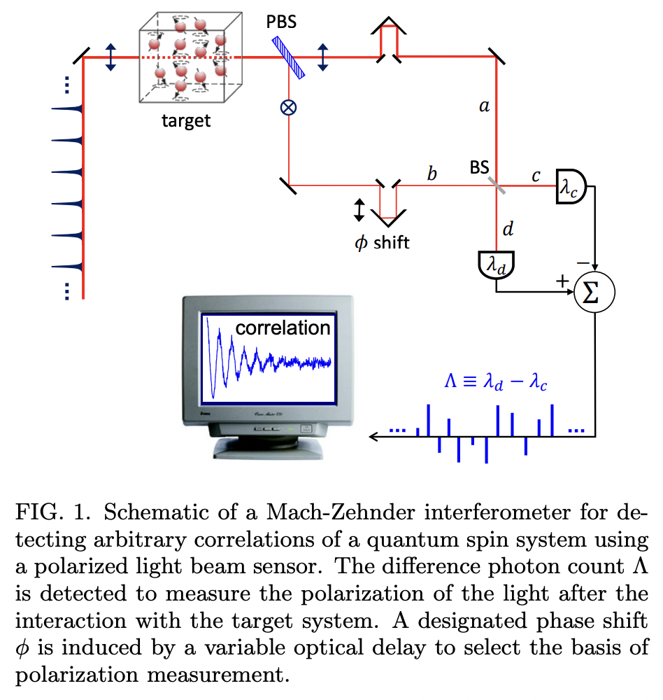 Quantum nonlinear spectroscopy via correlations of weak Faraday-rotation measurements · Issue ...