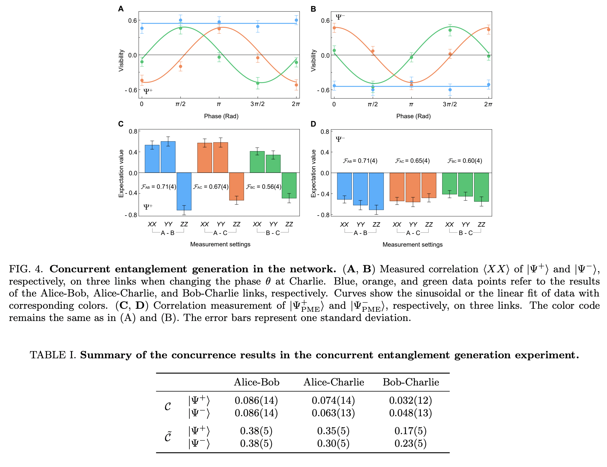 A Multinode Quantum Network Over A Metropolitan Area · Issue 5895 · Github Nakashoquantph · Github