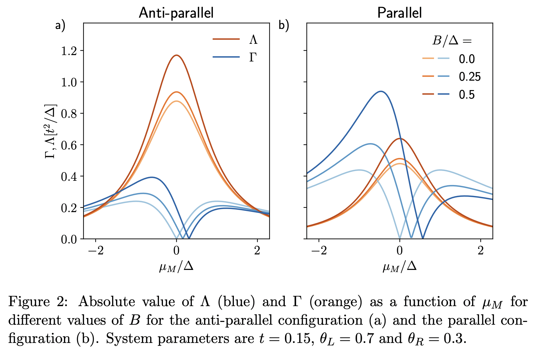 Fermionic Quantum Computation With Cooper Pair Splitters · Issue 5901 · Github Nakashoquantph 8184
