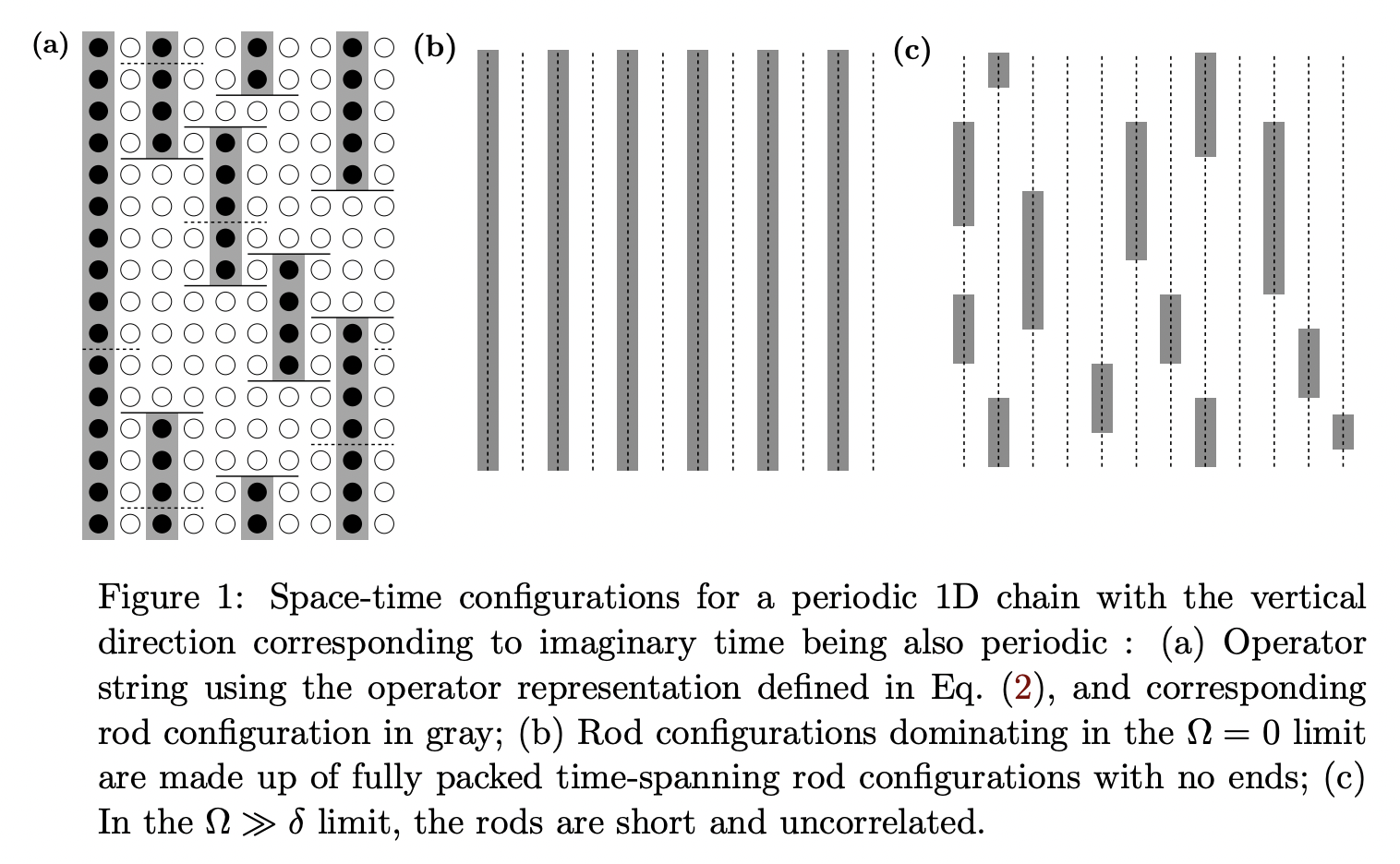 Quantum Monte Carlo Simulations In The Restricted Hilbert Space Of Rydberg Atom Arrays · Issue