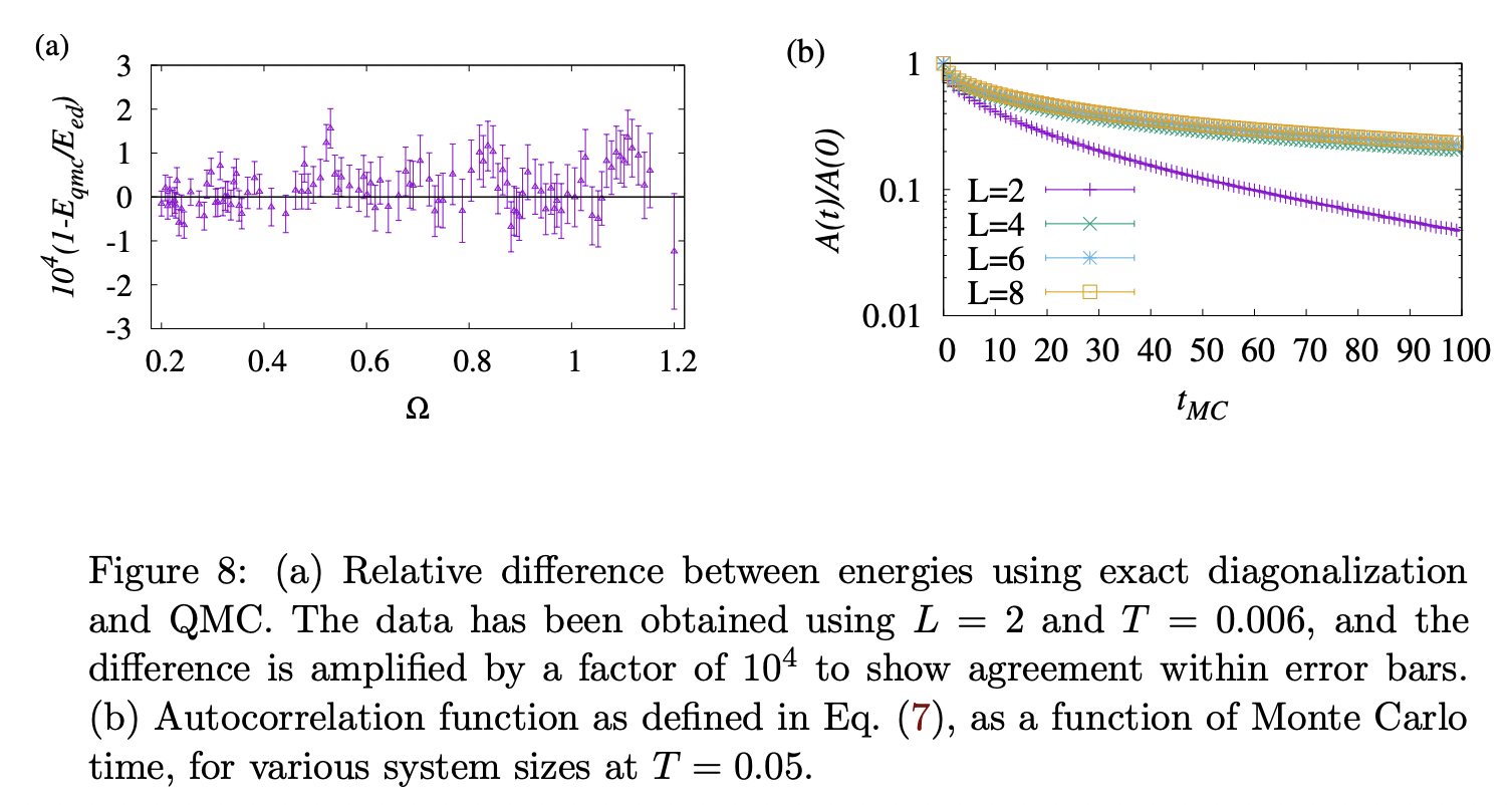 Quantum Monte Carlo Simulations In The Restricted Hilbert Space Of Rydberg Atom Arrays · Issue 