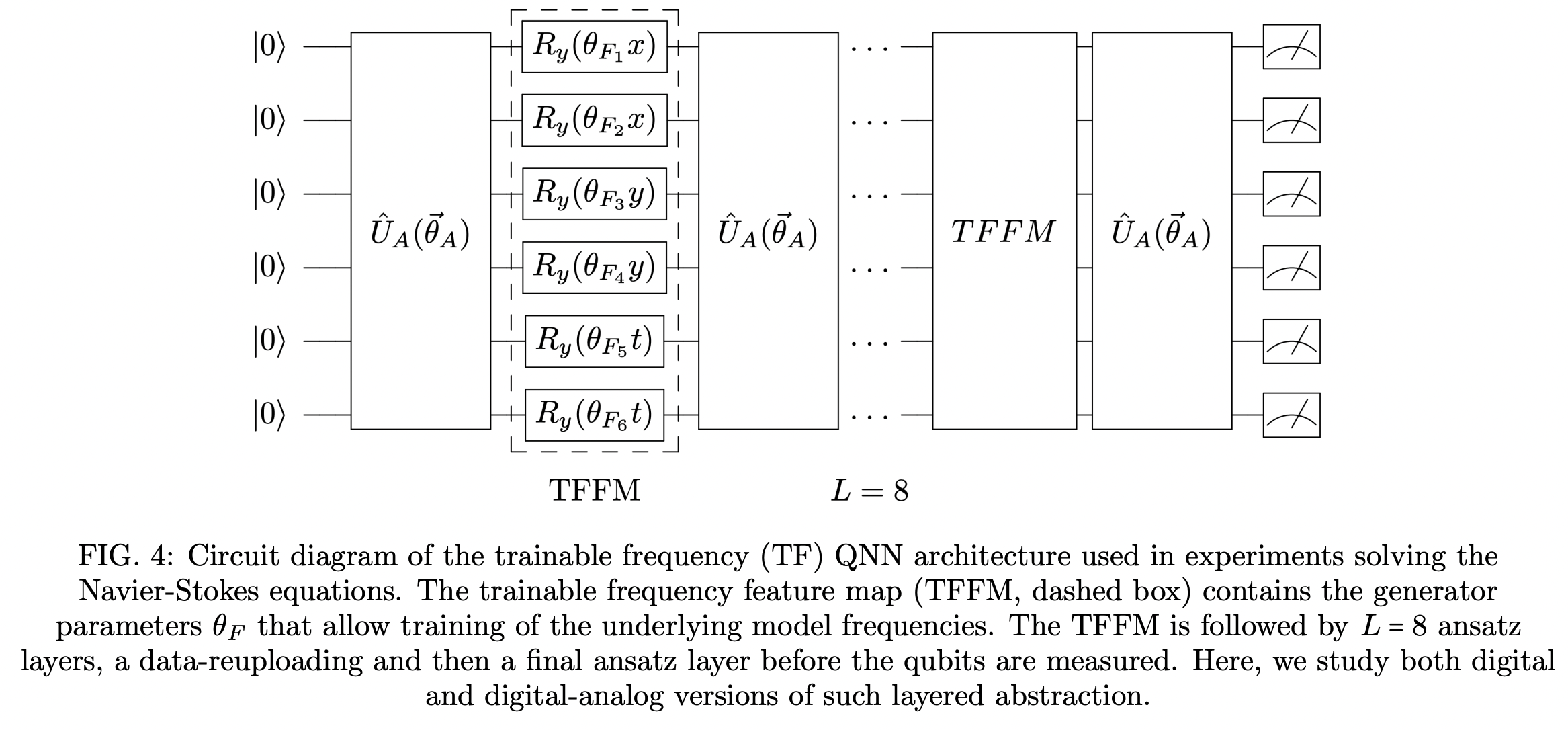 Let Quantum Neural Networks Choose Their Own Frequencies · Issue 5905 · Github Nakashoquantph