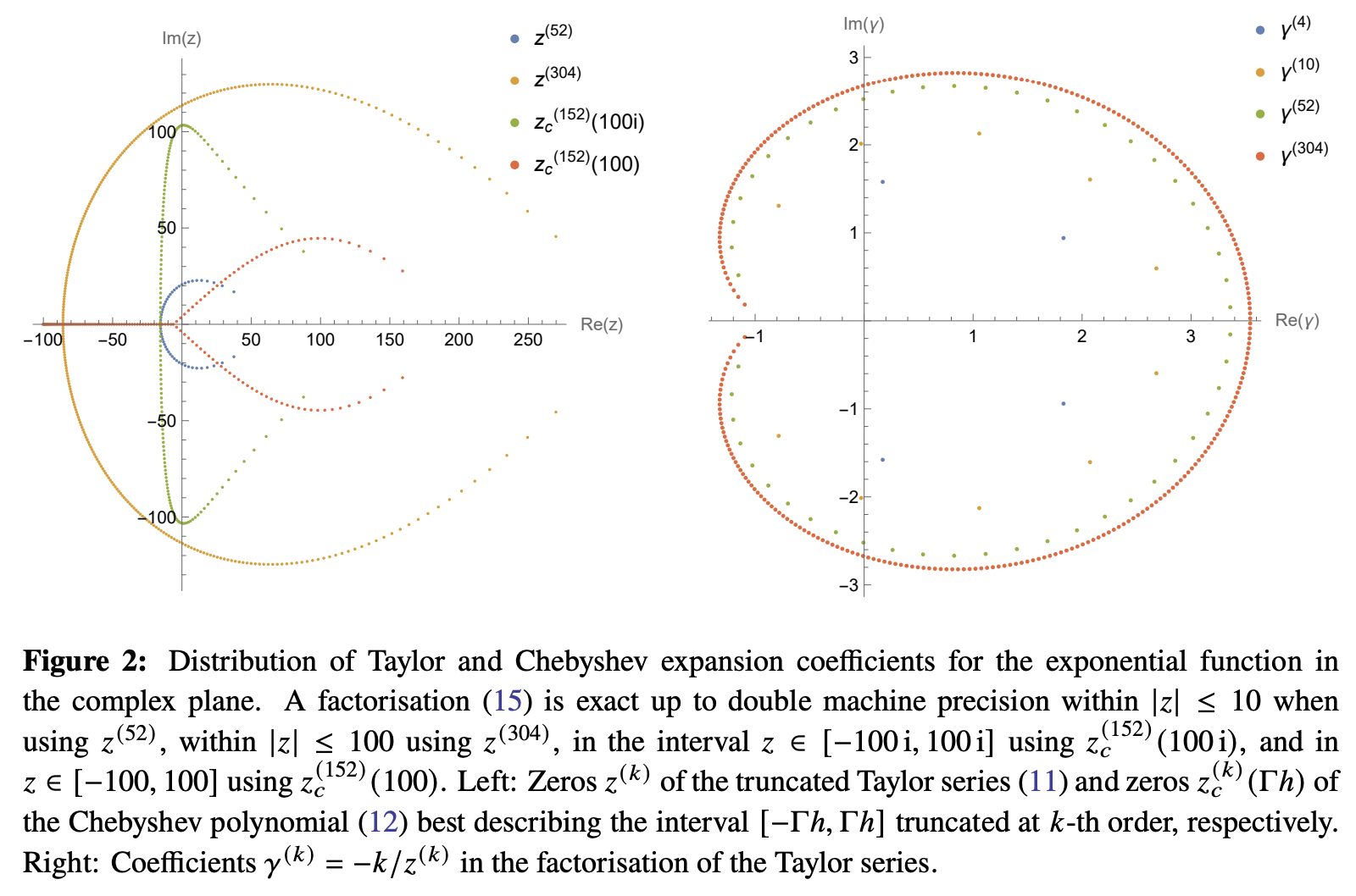Simple Ways To Improve Discrete Time Evolution · Issue 5910 · Github Nakashoquantph · Github 