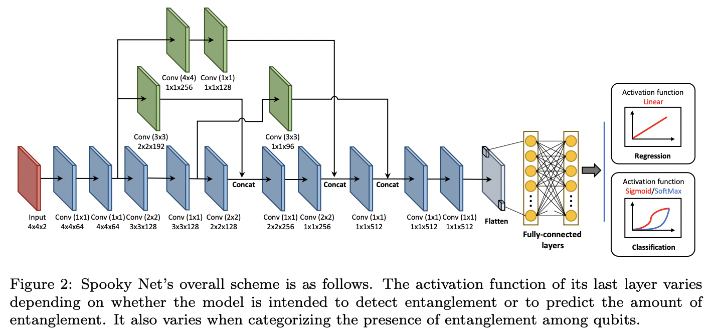 SpookyNet: Advancement in Quantum System Analysis through Convolutional Neural Networks for ...