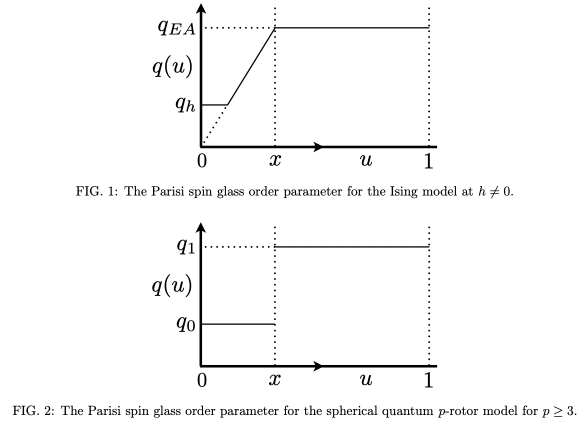 Equilibrium Dynamics Of Infinite Range Quantum Spin Glasses In A Field · Issue 5918 · Github
