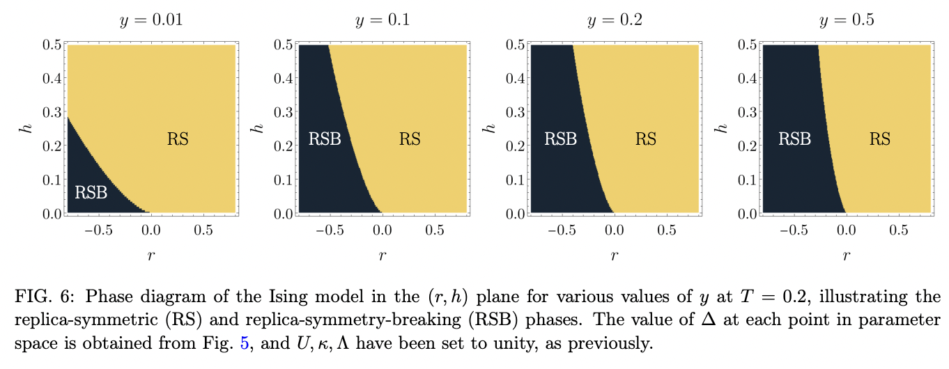 Equilibrium Dynamics Of Infinite Range Quantum Spin Glasses In A Field · Issue 5918 · Github 