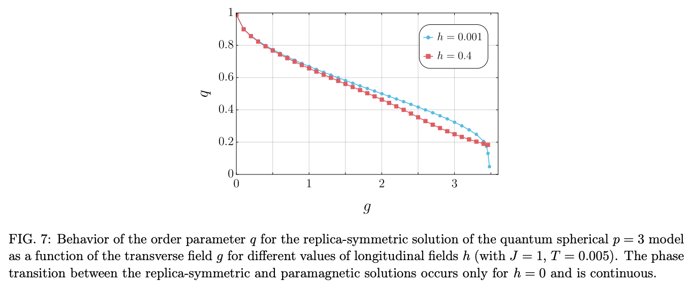 Equilibrium Dynamics Of Infinite Range Quantum Spin Glasses In A Field · Issue 5918 · Github 