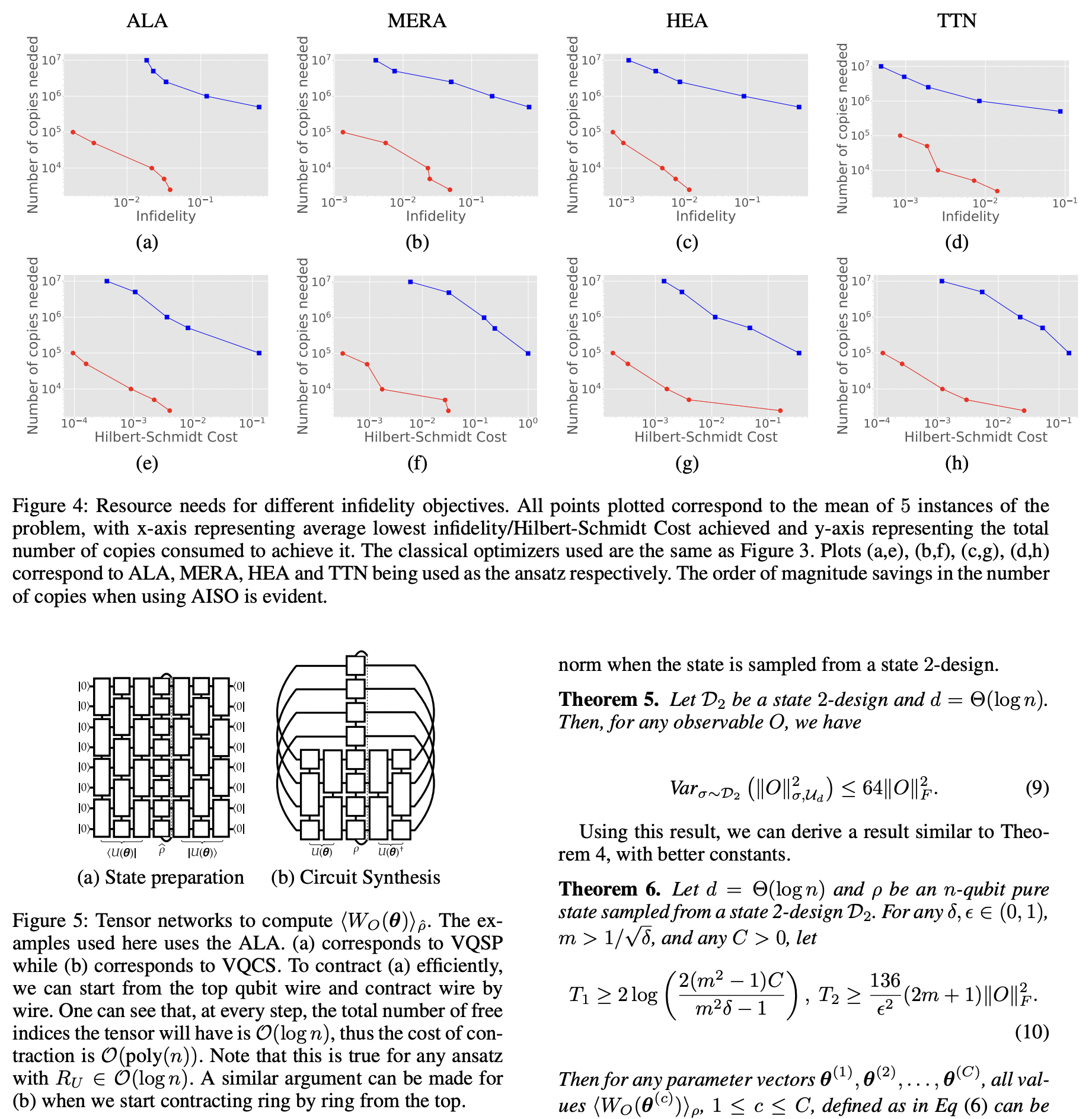 Ansatz Agnostic Exponential Resource Saving In Variational Quantum Algorithms Using Shallow 5425