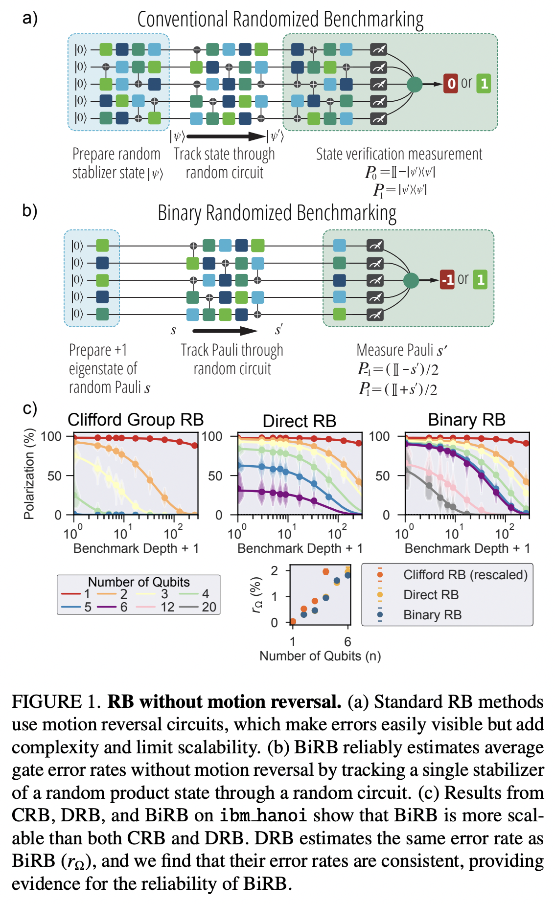 Fully scalable randomized benchmarking without motion reversal · Issue ...