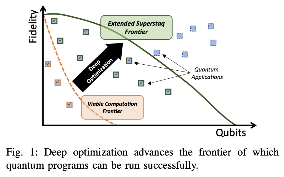 Superstaq Deep Optimization Of Quantum Programs · Issue 5946 · Github Nakashoquantph · Github