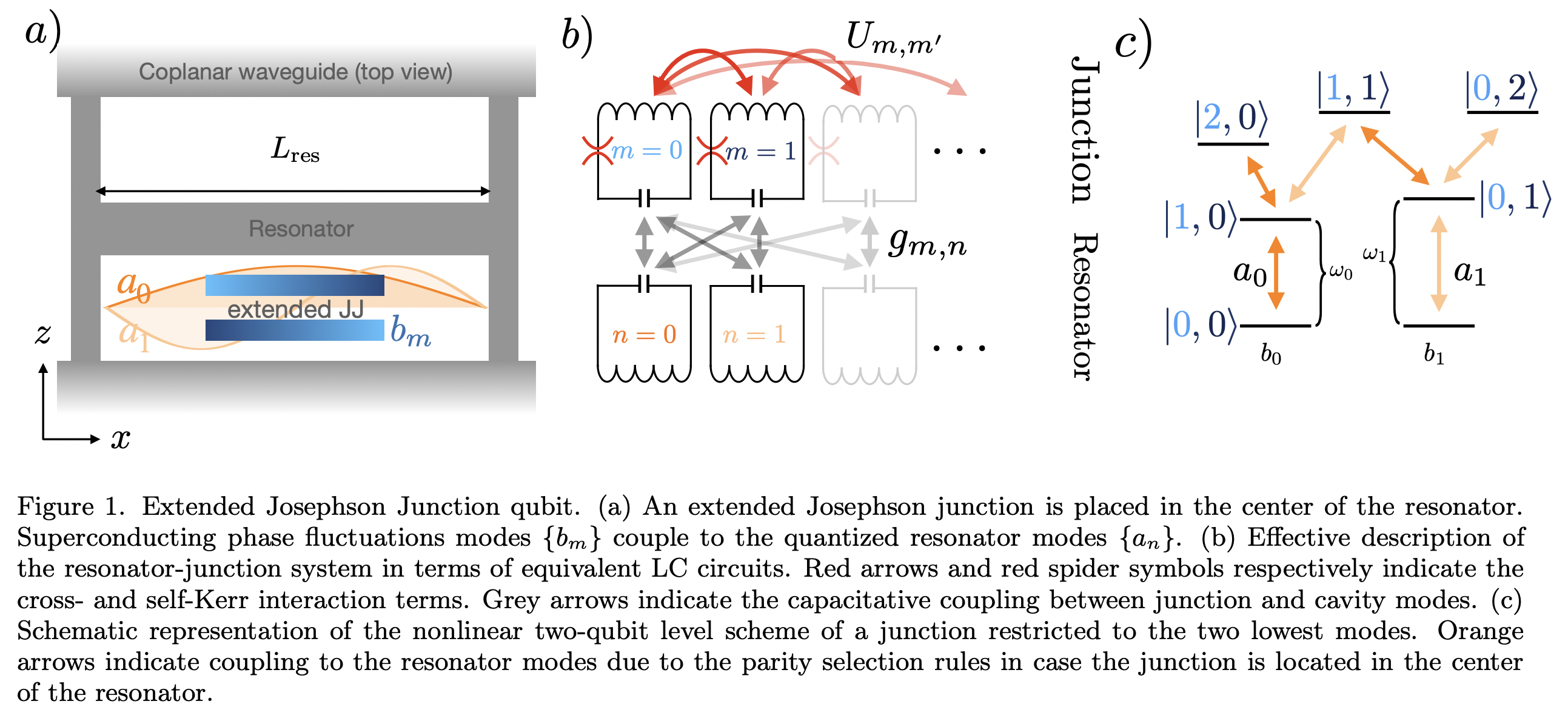 Extended Josephson junction qubit system · Issue #5948 · github-nakasho/quantph · GitHub