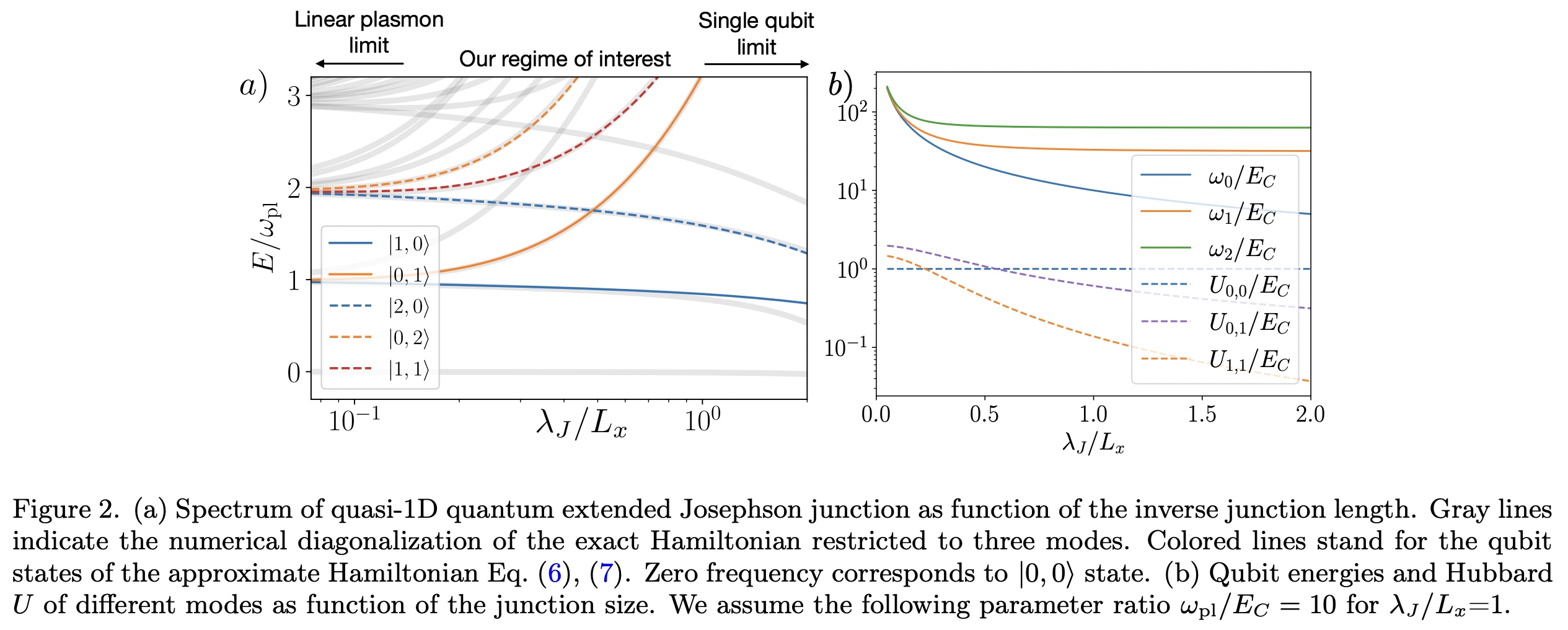 Extended Josephson junction qubit system · Issue #5948 · github-nakasho/quantph · GitHub