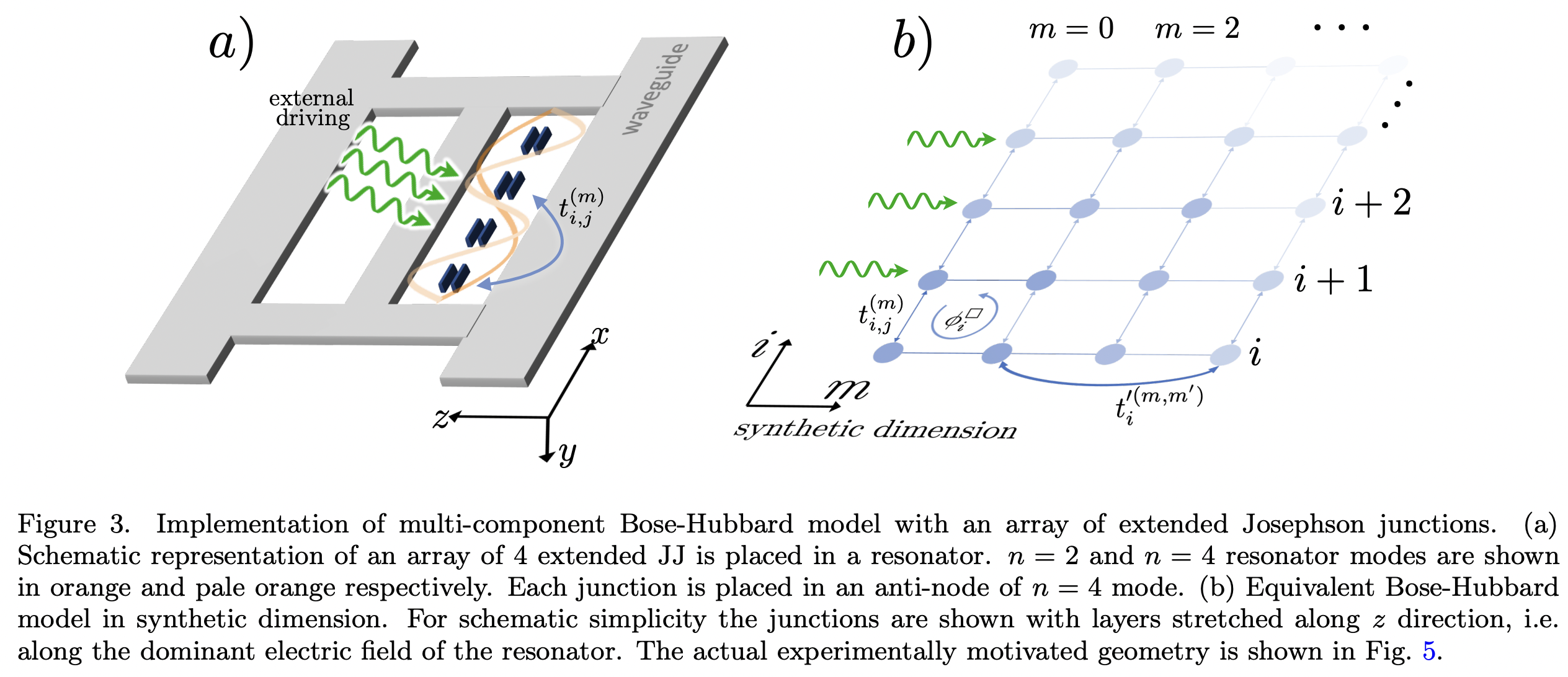 Extended Josephson junction qubit system · Issue #5948 · github-nakasho/quantph · GitHub