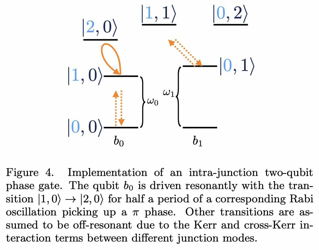 Extended Josephson junction qubit system · Issue #5948 · github-nakasho/quantph · GitHub
