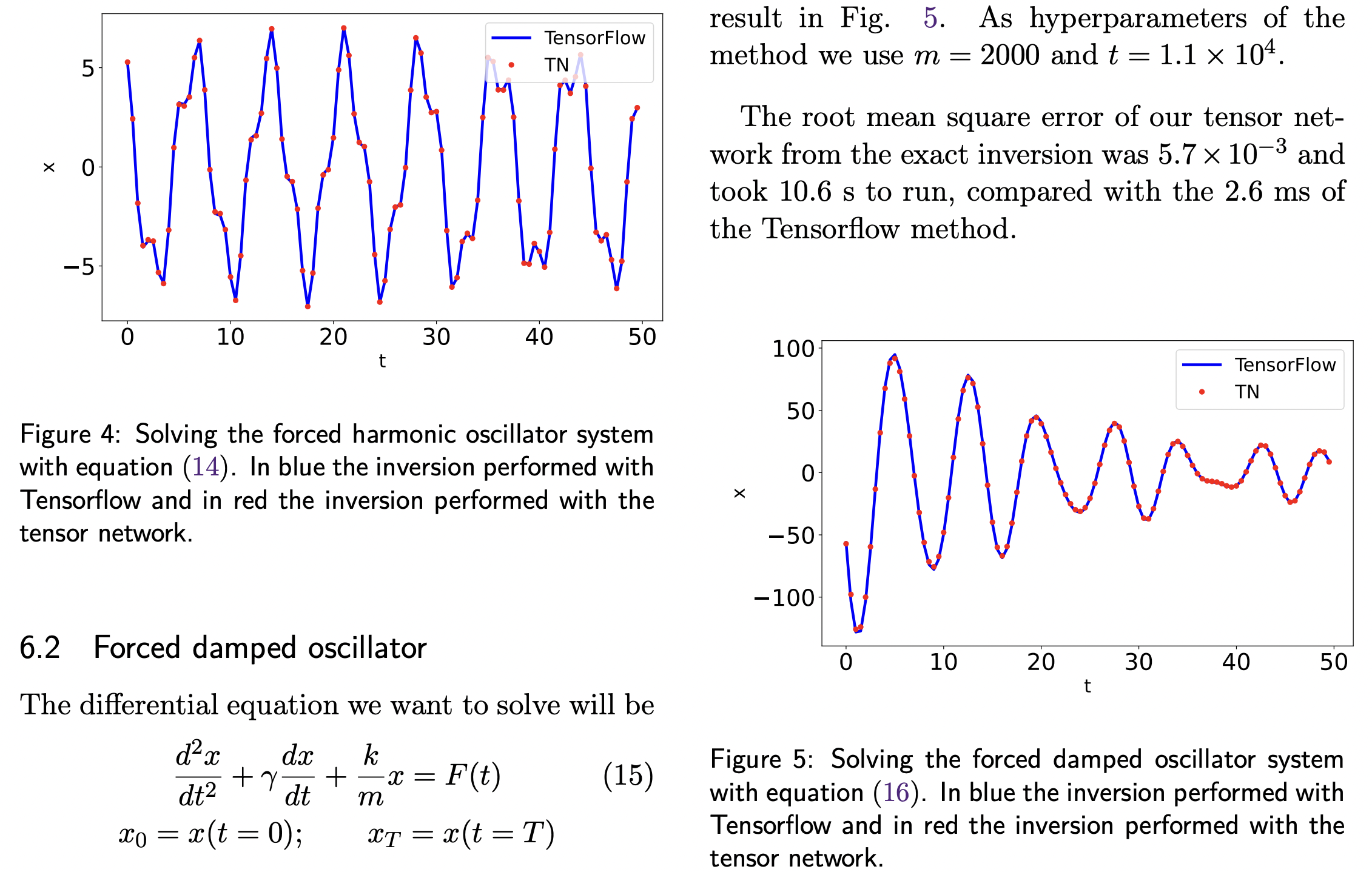 Solving Systems of Linear Equations: HHL from a Tensor Networks Perspective · Issue #5950 ...