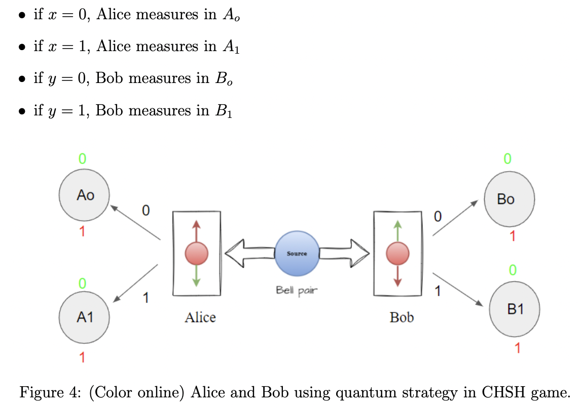 Partial Loopholes Free Device Independent Quantum Random Number ...