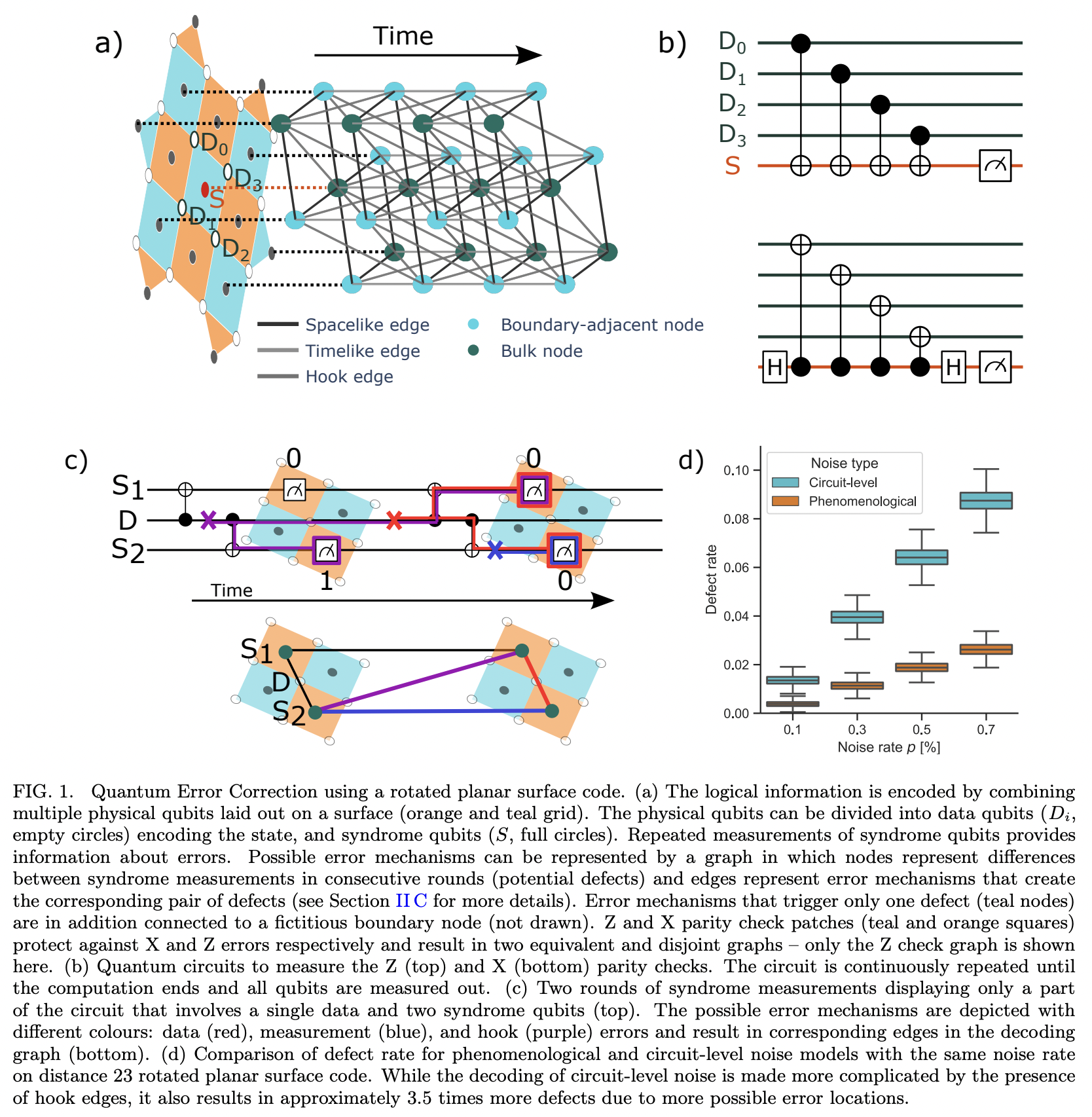 A real-time, scalable, fast and highly resource efficient decoder for a quantum computer · Issue ...