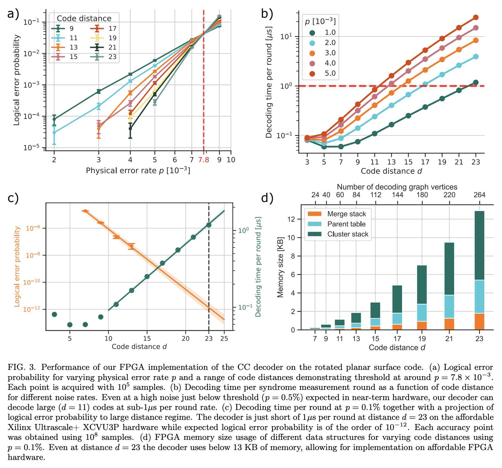 A real-time, scalable, fast and highly resource efficient decoder for a quantum computer · Issue ...