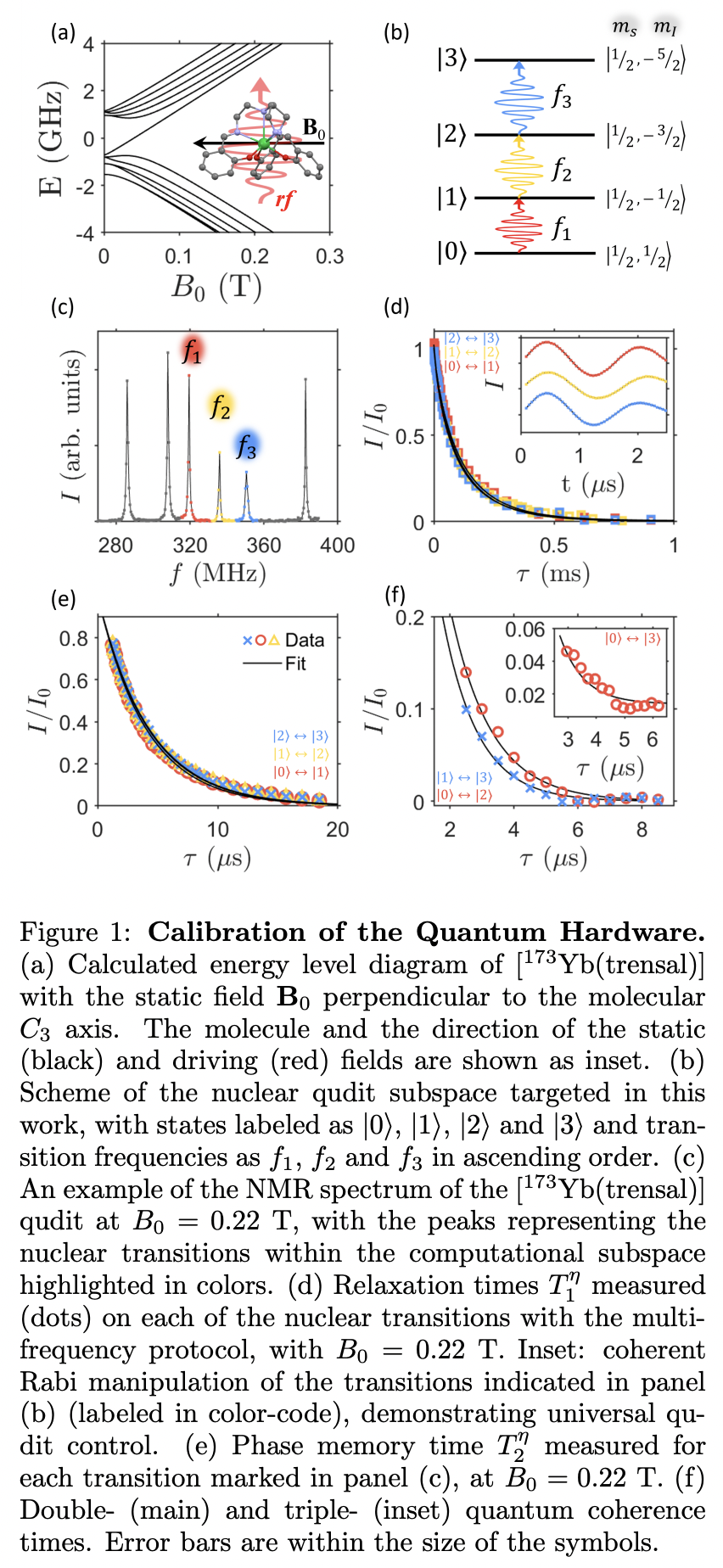 Proof-of-concept Quantum Simulator based on Molecular Spin Qudits · Issue #5956 · github-nakasho ...