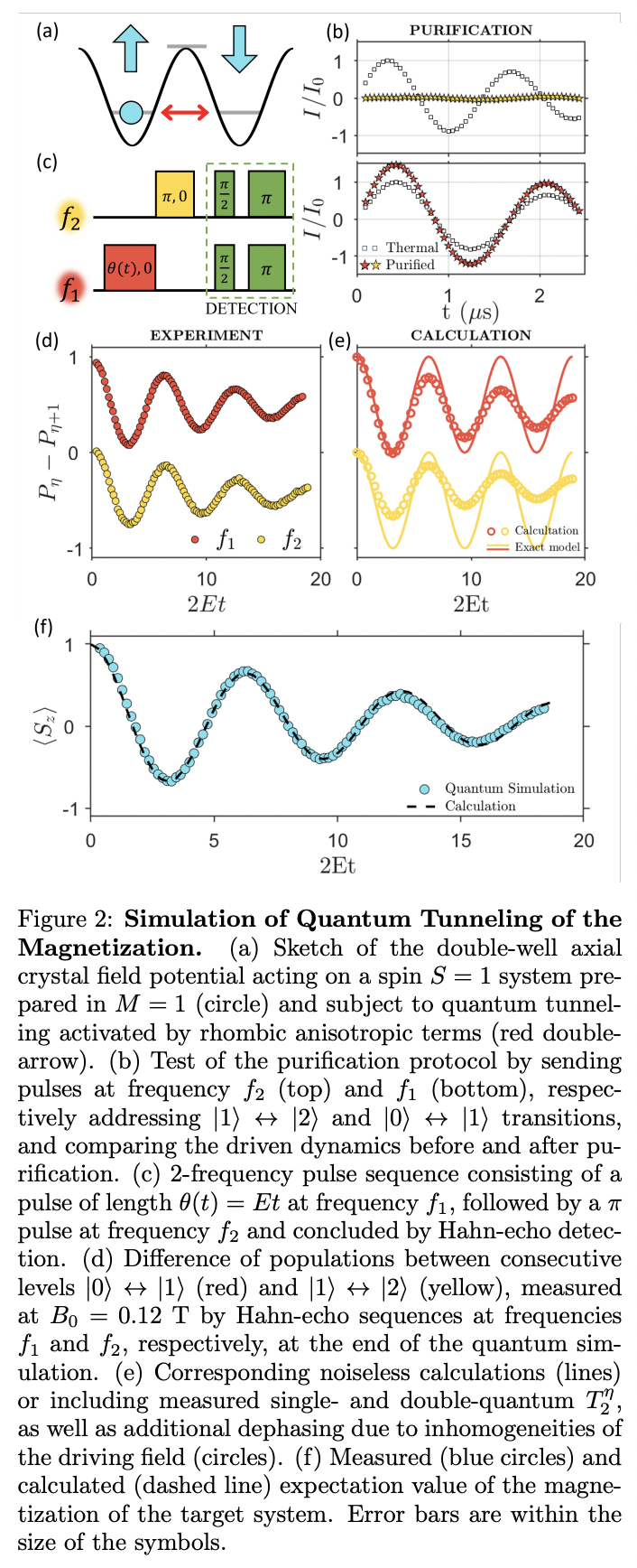 Proof-of-concept Quantum Simulator based on Molecular Spin Qudits · Issue #5956 · github-nakasho ...