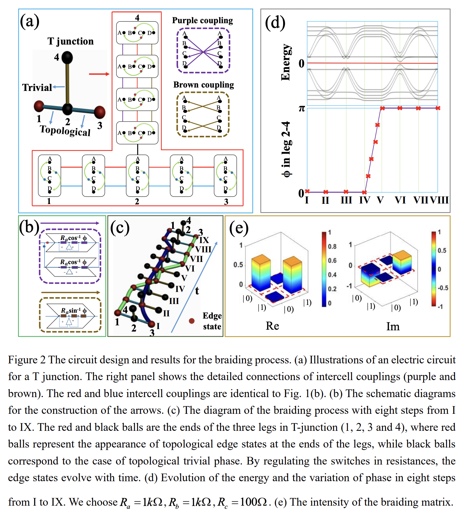 Experimental Topological Quantum Computing With Electric Circuits · Issue 5957 · Github Nakasho