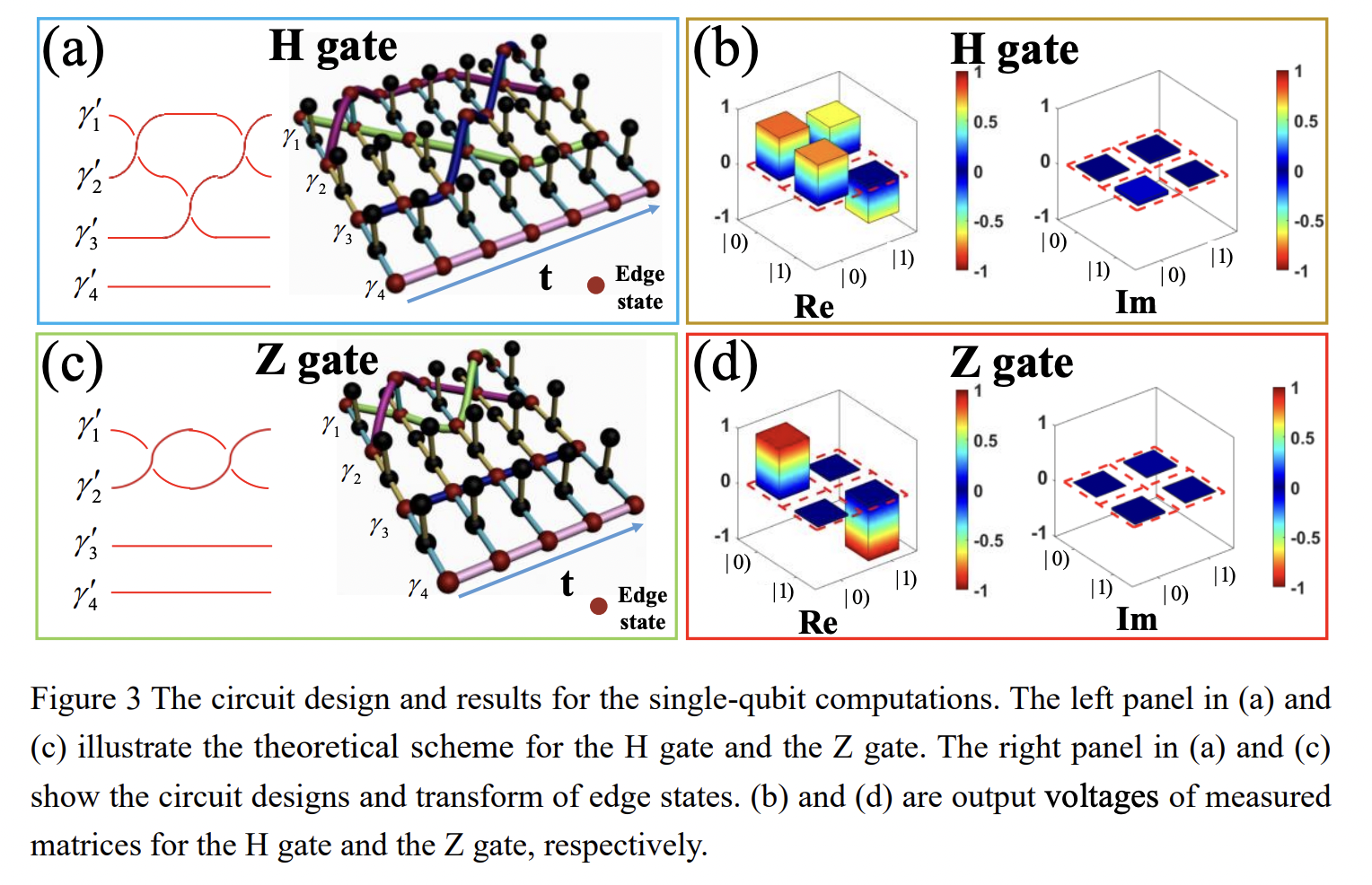 Experimental Topological Quantum Computing With Electric Circuits 