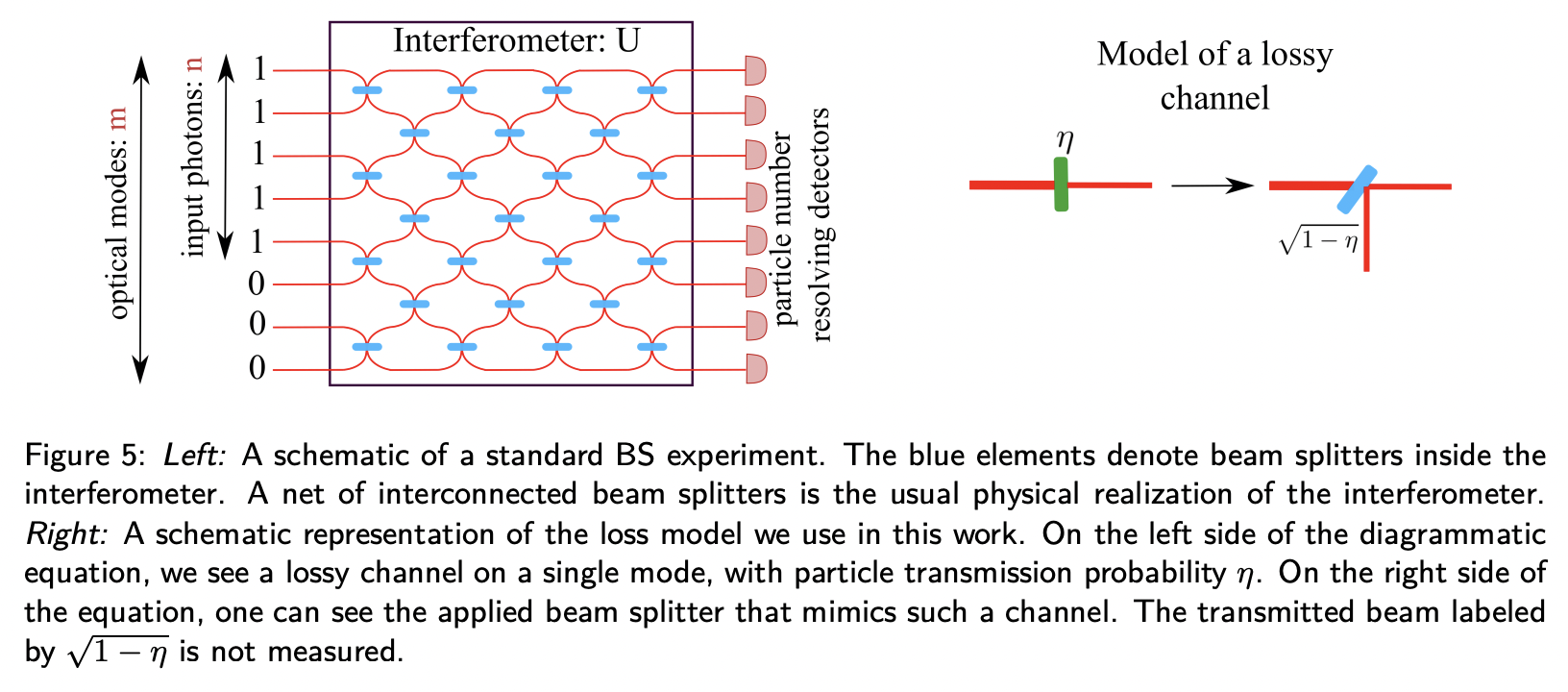 High Performance Boson Sampling Simulation Via Data Flow Engines · Issue 5969 · Github Nakasho 5632