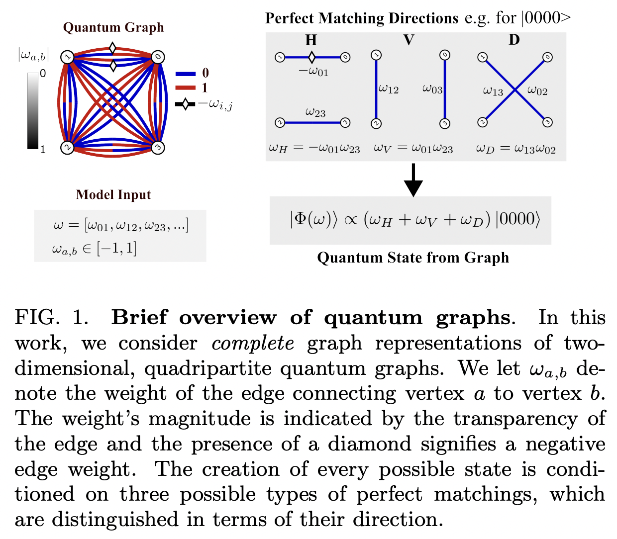 Deep Quantum Graph Dreaming Deciphering Neural Network Insights Into Quantum Experiments 
