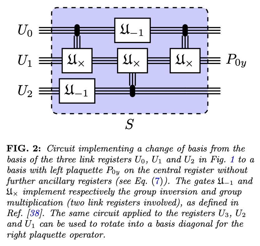 Quantum Computation of Thermal Averages for a Non-Abelian D4 Lattice Gauge Theory via Quantum ...