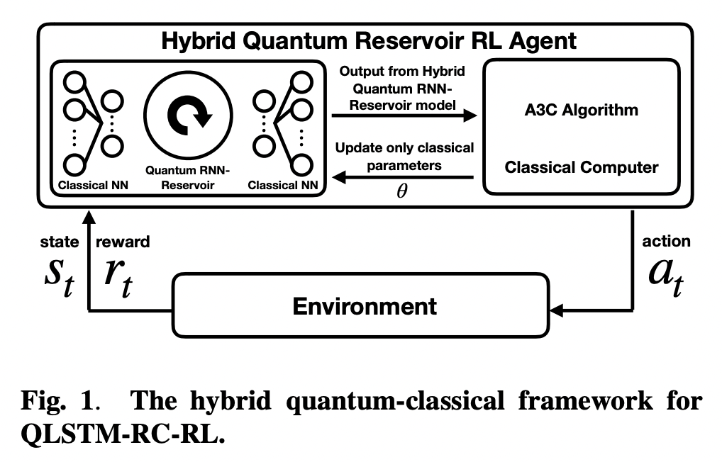 Efficient quantum recurrent reinforcement learning via quantum reservoir computing · Issue #5977 ...