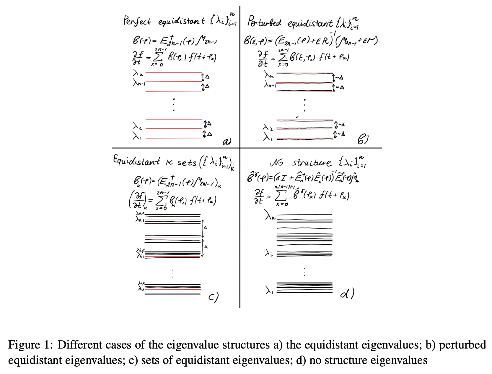 Phase shift rule with the optimal parameter selection · Issue #5979 · github-nakasho/quantph ...