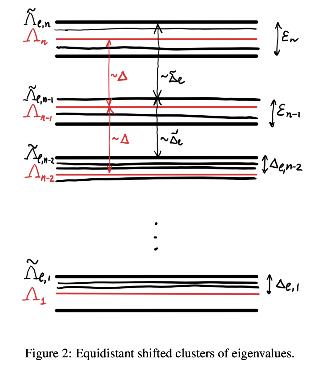 Phase shift rule with the optimal parameter selection · Issue #5979 · github-nakasho/quantph ...