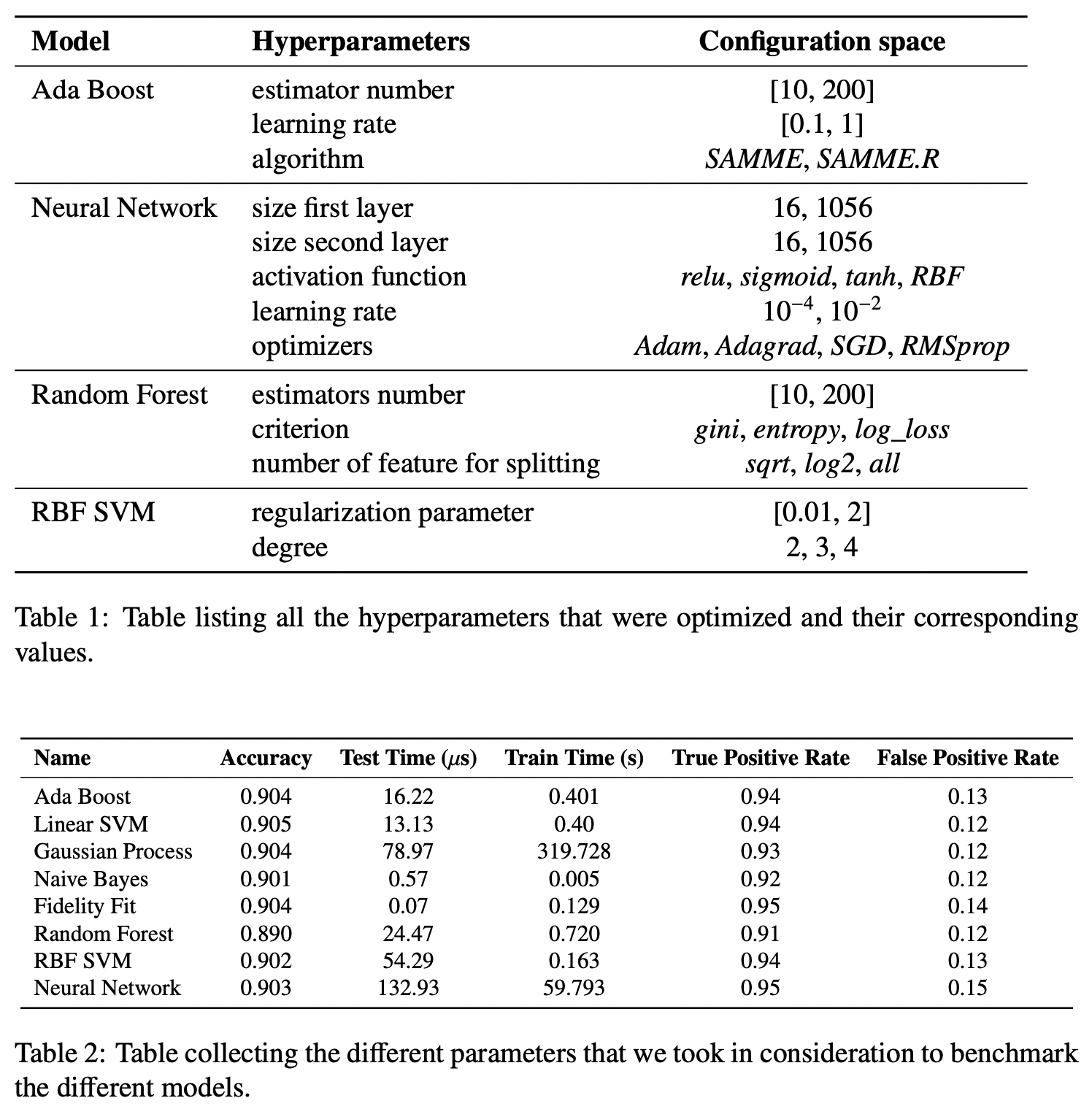 Benchmarking machine learning models for quantum state classification · Issue #5980 · github ...