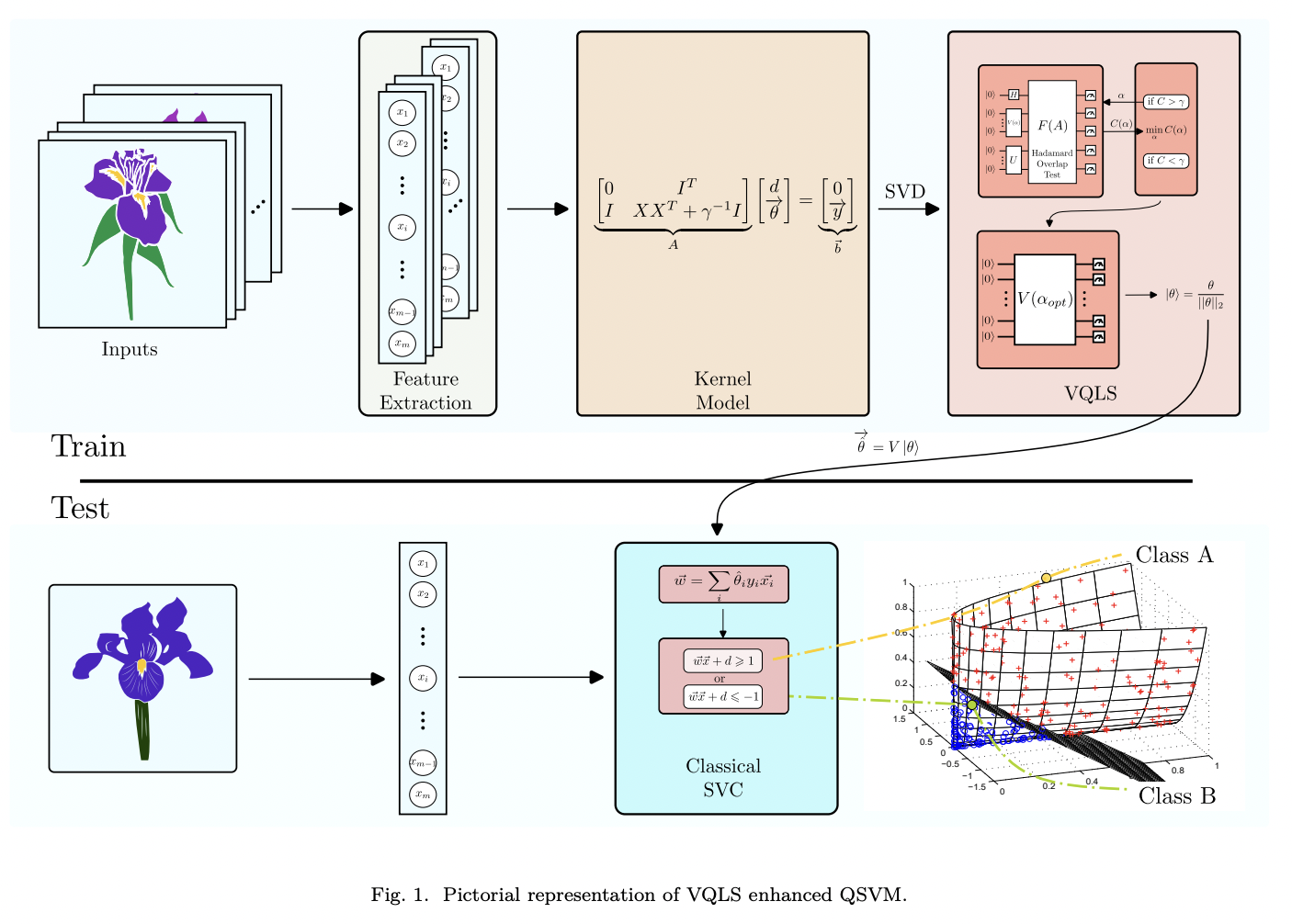 Variational Quantum Linear Solver enhanced Quantum Support Vector ...