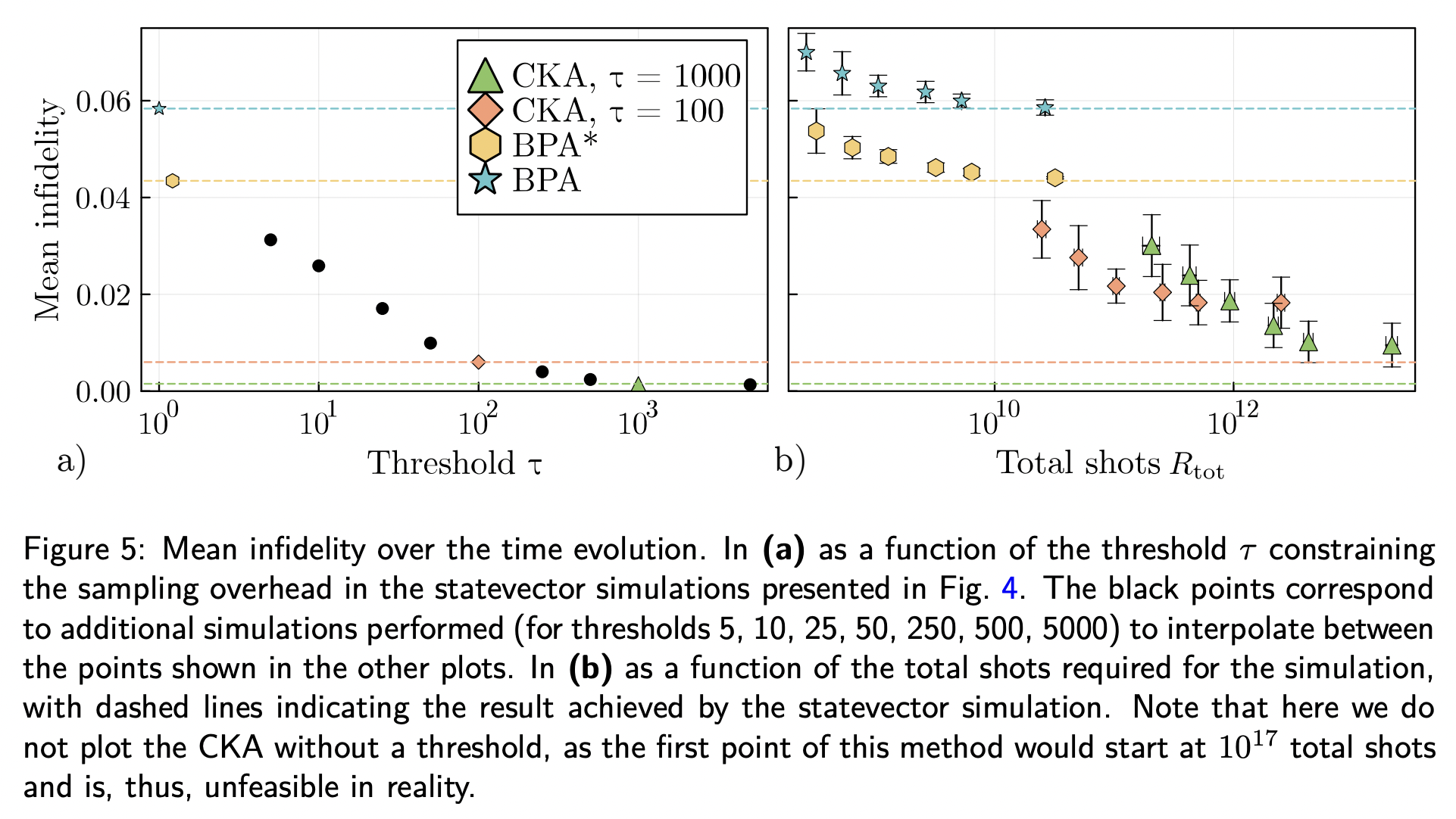 Overhead-constrained circuit knitting for variational quantum dynamics ...