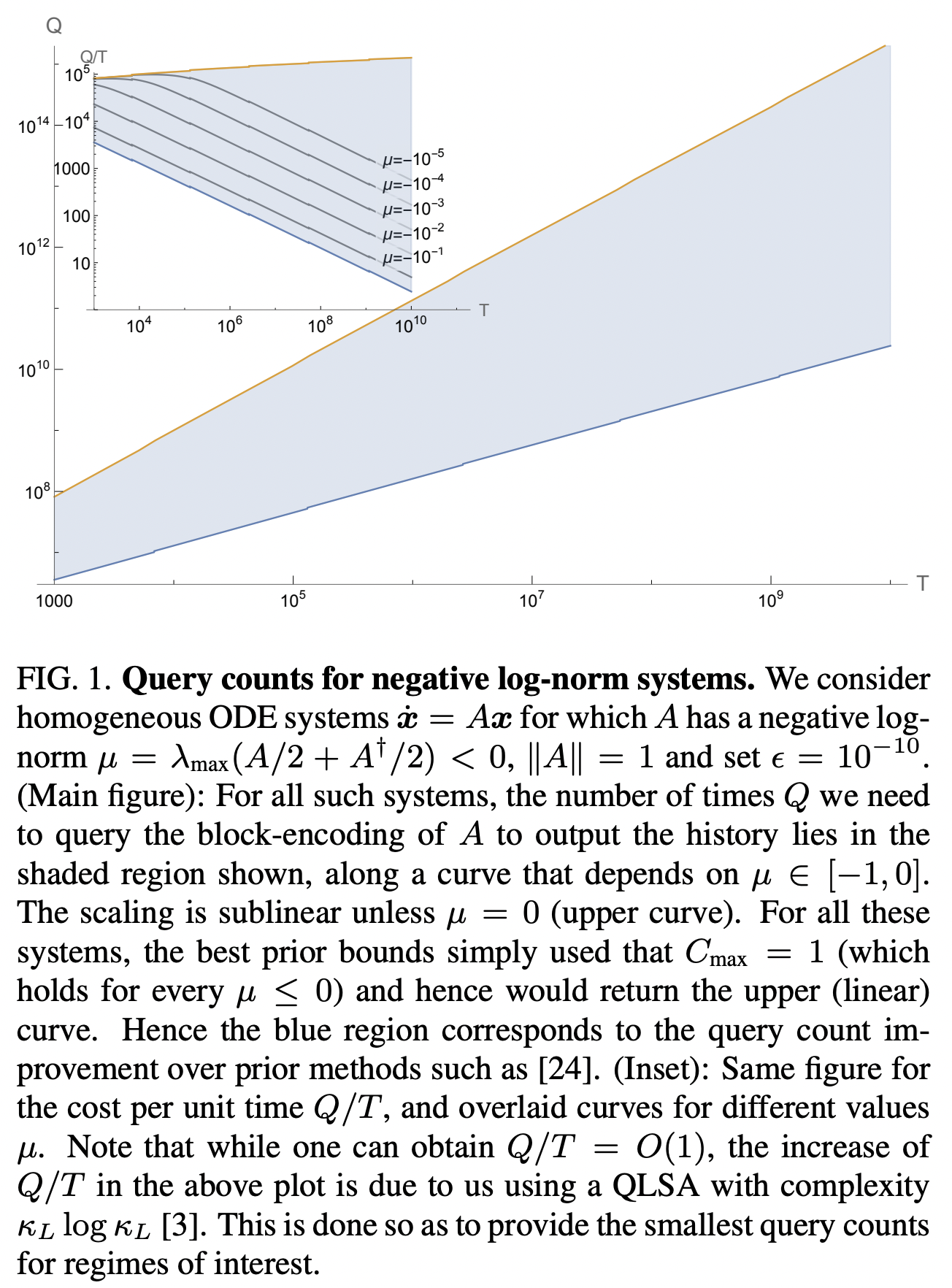 The cost of solving linear differential equations on a quantum computer ...