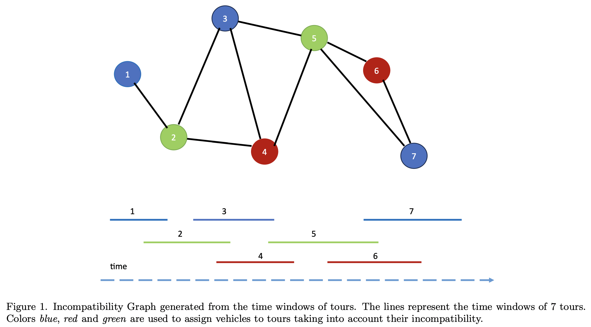 A Hybrid Quantum-assisted Column Generation Algorithm for the Fleet ...