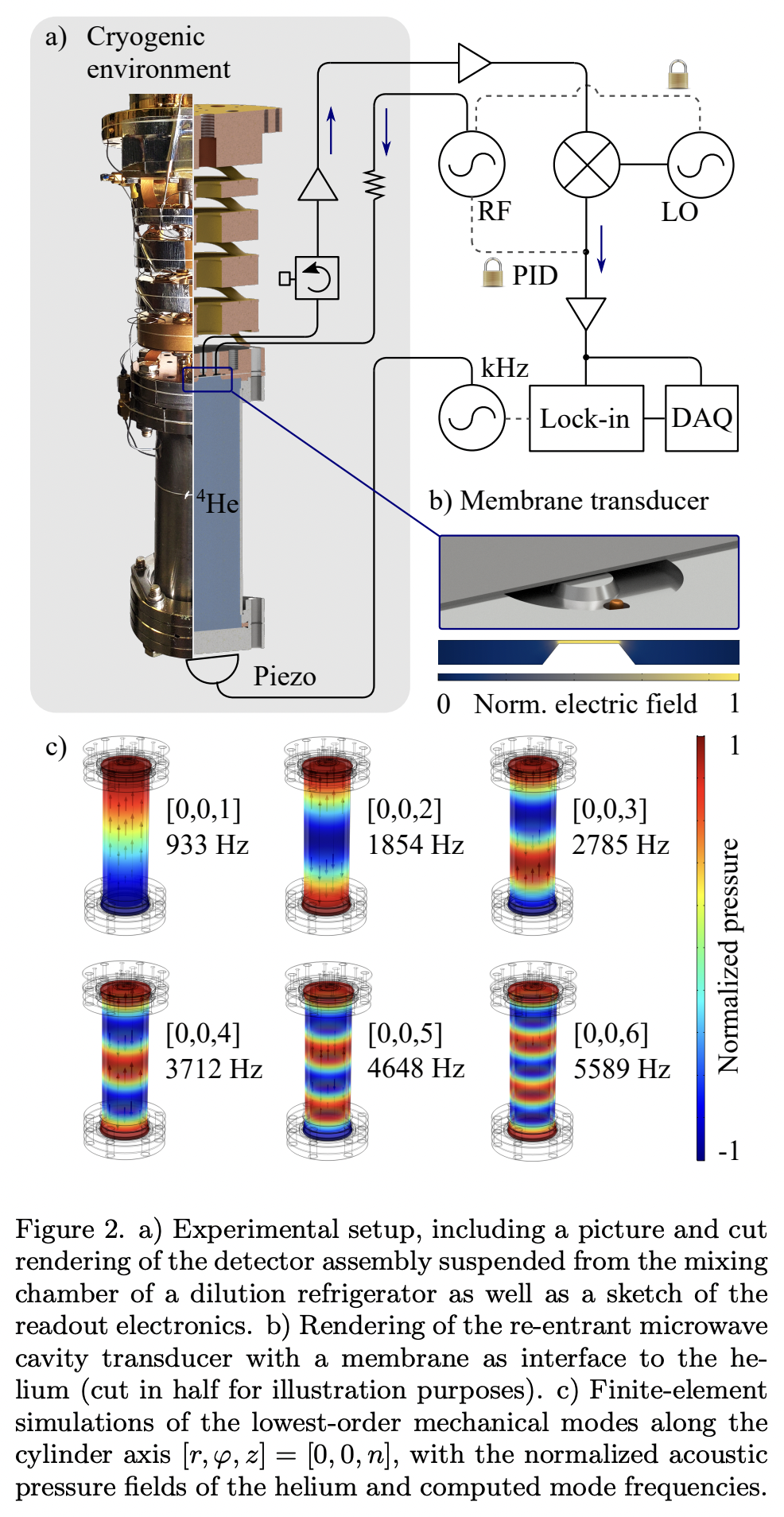 Helios The Superfluid Helium Ultralight Dark Matter Detector · Issue 5993 · Github Nakasho 