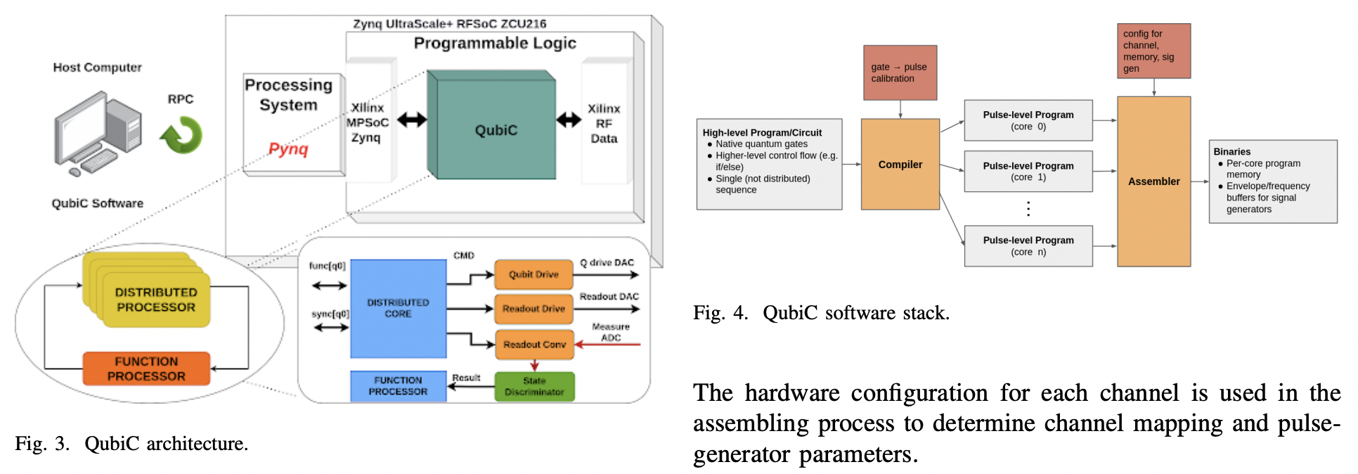 QubiC 2.0: An Extensible Open-Source Qubit Control System Capable of Mid-Circuit Measurement and ...