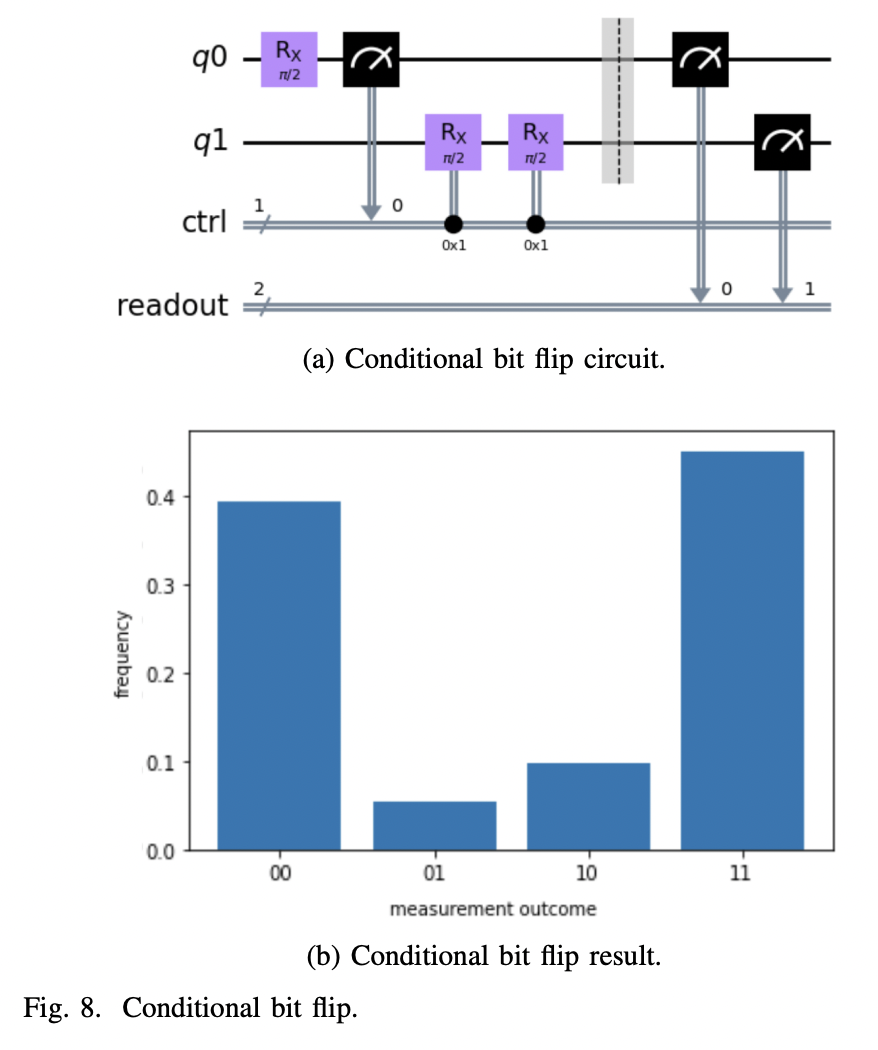 QubiC 2.0: An Extensible Open-Source Qubit Control System Capable of ...