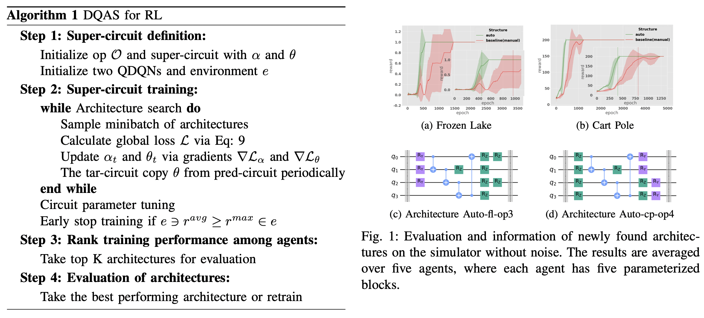 Differentiable Quantum Architecture Search for Quantum Reinforcement Learning · Issue #6030 ...