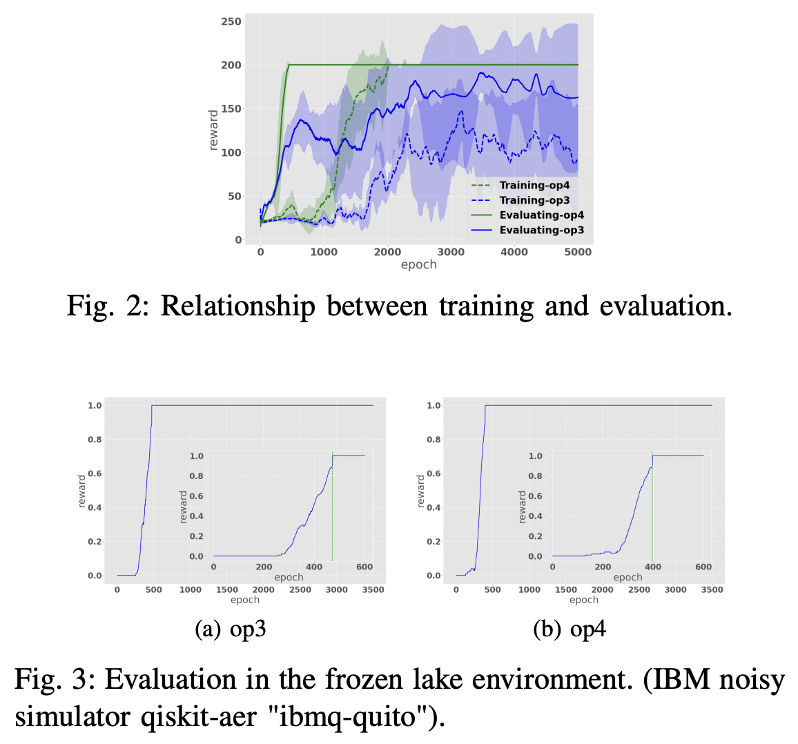 Differentiable Quantum Architecture Search for Quantum Reinforcement Learning · Issue #6030 ...