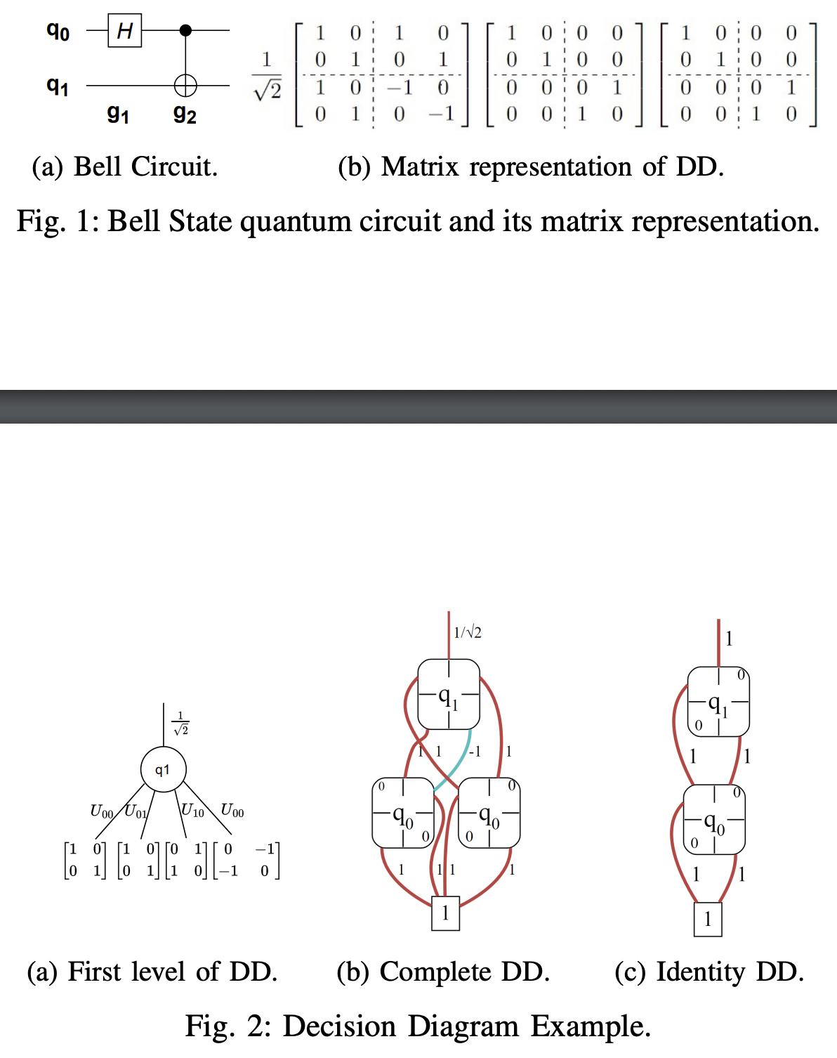 QuBEC: Boosting Equivalence Checking for Quantum Circuits with QEC Embedding · Issue #6041 ...
