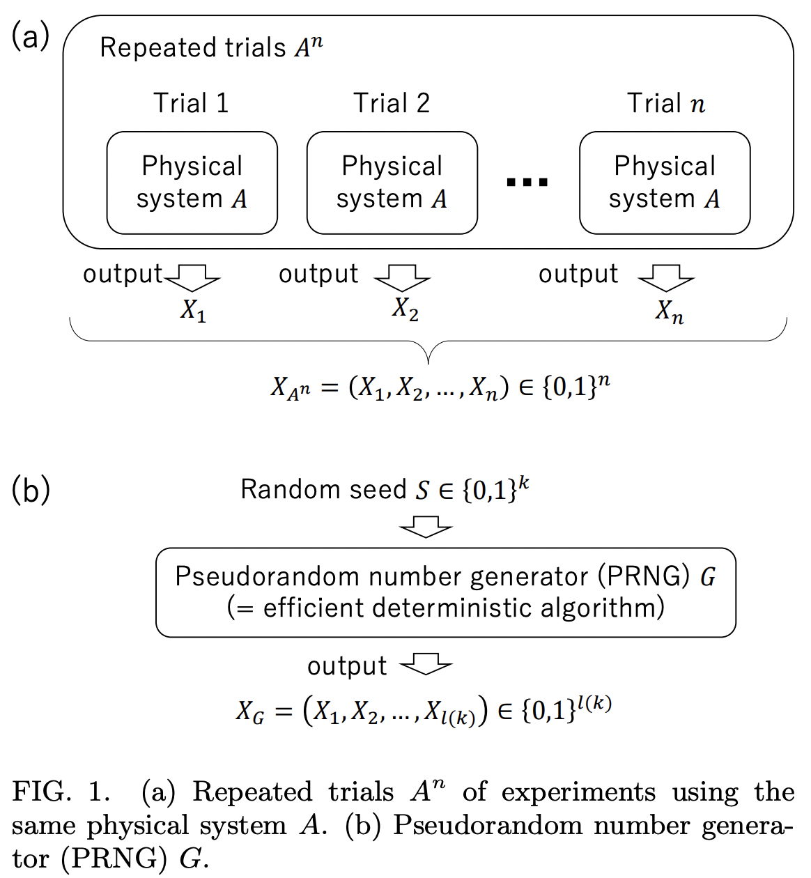 Can efficiently calculable randomness measures distinguish quantum randomness from pseudo ...
