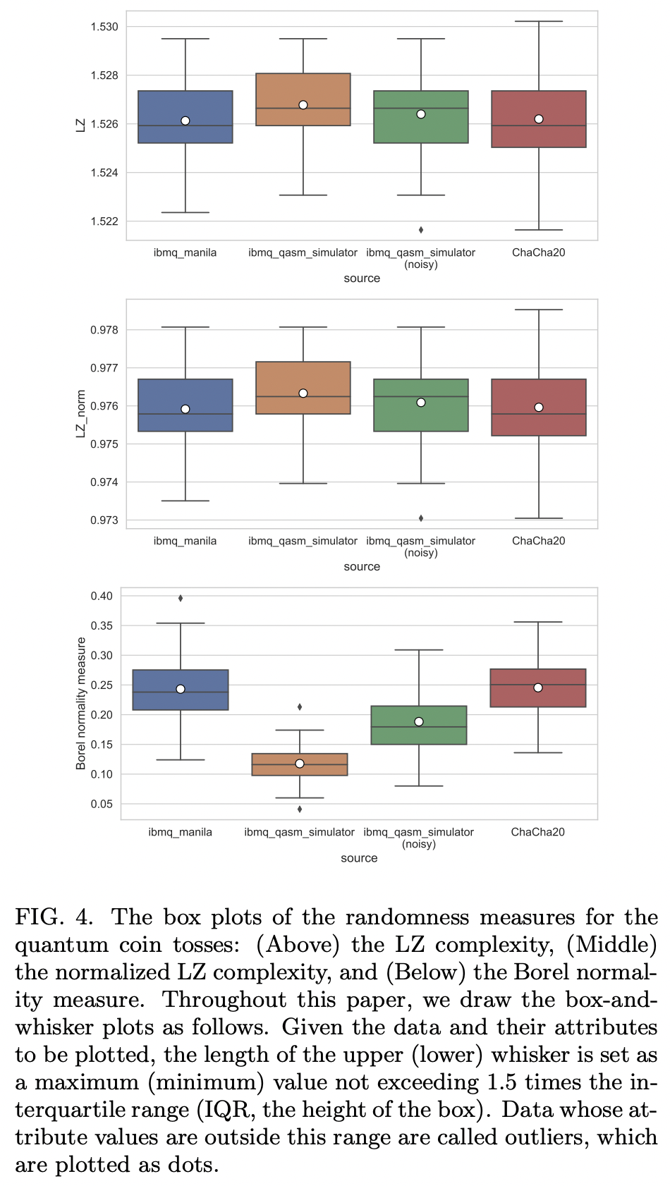 Can Efficiently Calculable Randomness Measures Distinguish Quantum Randomness From Pseudo