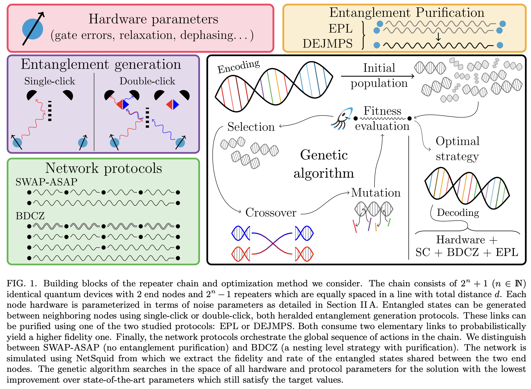 Reducing hardware requirements for entanglement distribution via joint ...