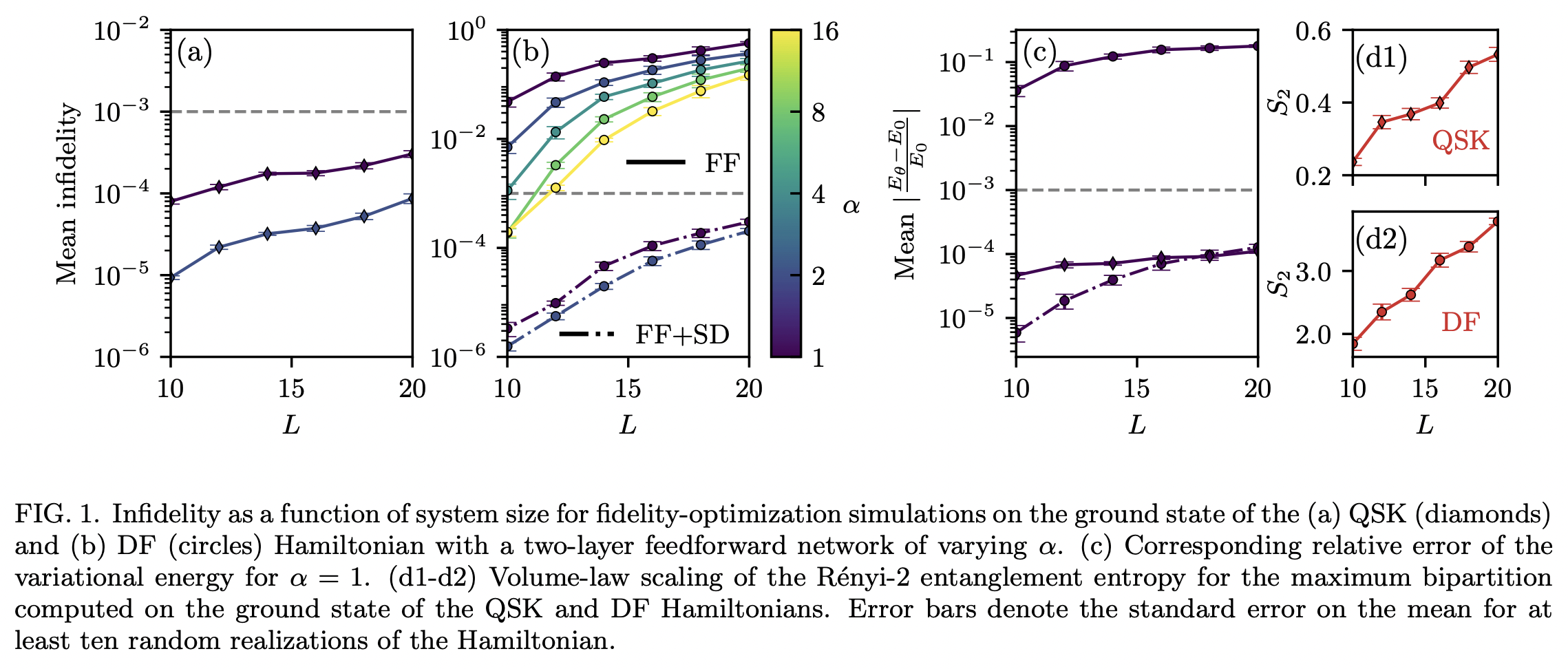 Comment On Can Neural Quantum States Learn Volume Law Ground States · Issue 6052 · Github