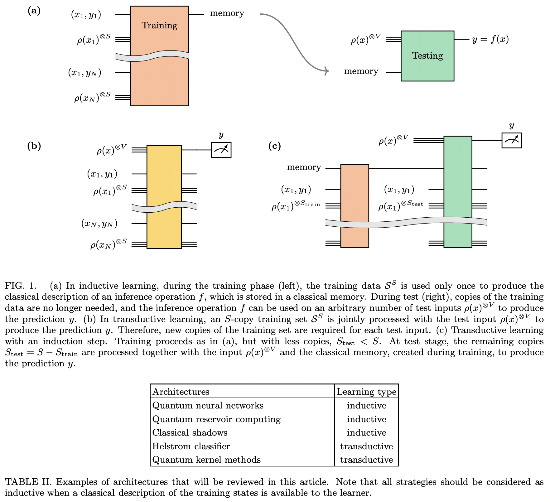 Statistical Complexity Of Quantum Learning · Issue 6055 · Github Nakashoquantph · Github